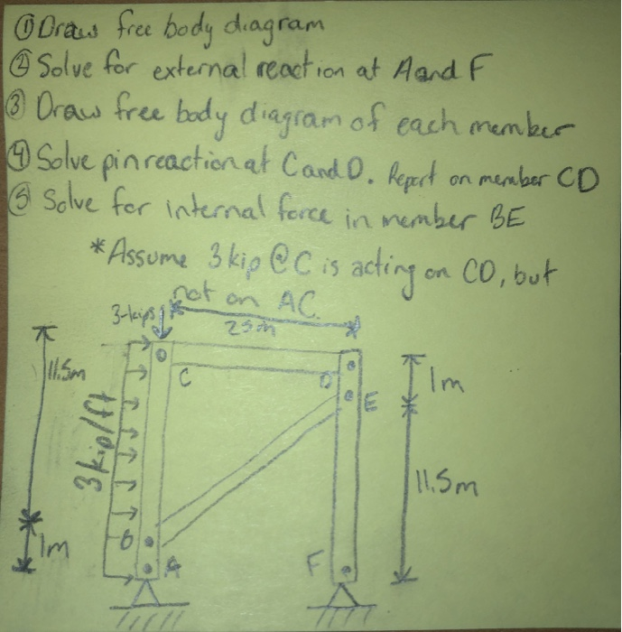 Solved O Draw A Free Body Diagram Solve External Reactions Chegg solved-o-draw-a-free-body-diagram-solve-external-reactions-chegg