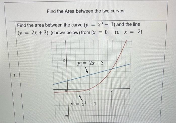 Solved Find the Area between the two curves. Find the area | Chegg.com
