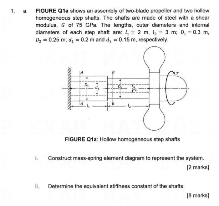 Solved a. FIGURE Q1a shows an assembly of two-blade | Chegg.com