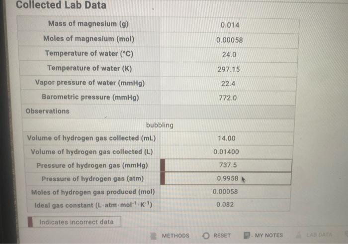 Solved Collected Lab Data Indicates incorrect data METHODS O | Chegg.com