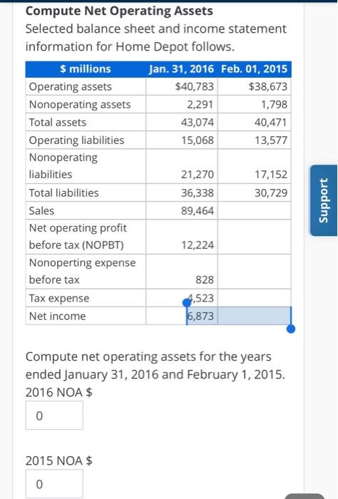 Solved Compute Net Operating Assets Selected balance sheet | Chegg.com
