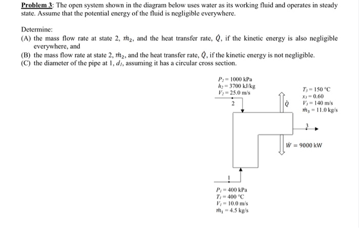 Solved Problem 3: The open system shown in the diagram below | Chegg.com