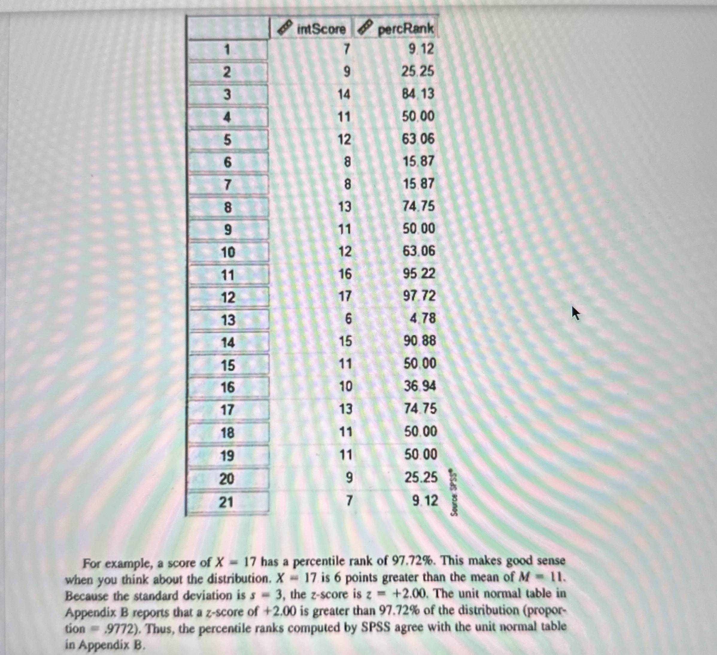 Solved Describe the output in the SPSS table above in plain | Chegg.com