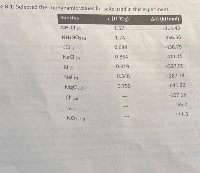Solved Approximate molar mass and element symbol of metal: | Chegg.com