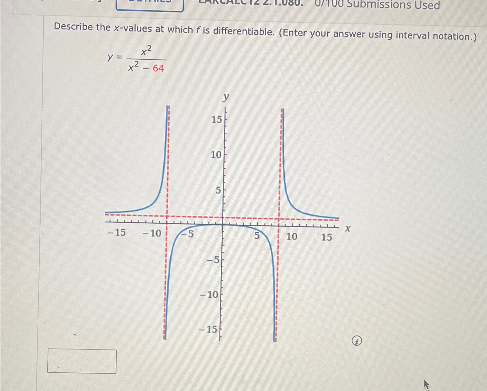Solved Describe the x-values at which f ﻿is differentiable. | Chegg.com