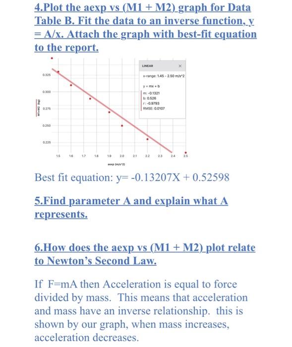 Solved Data Table B: Constant Net Force Run# M1 M2 aexp Fnet | Chegg.com