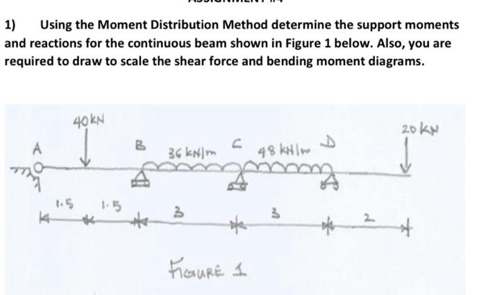 Solved 1) Using the Moment Distribution Method determine the | Chegg.com