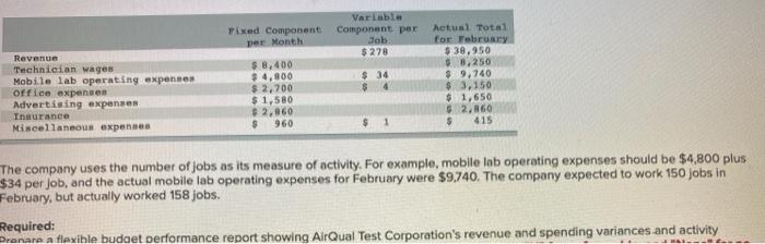 Solved Fixed Component per month Variable Component per Job | Chegg.com