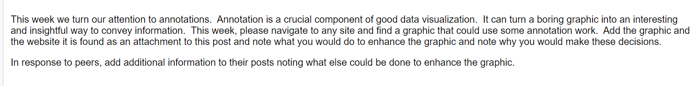 Solved This week we turn our attention to annotations. | Chegg.com