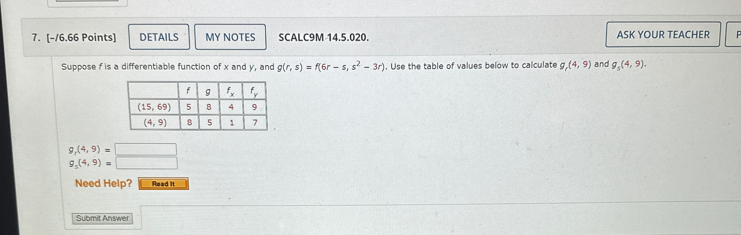 Solved [-/6.66 ﻿Points]SCALC9M-14.5.020.Suppose f ﻿is a | Chegg.com