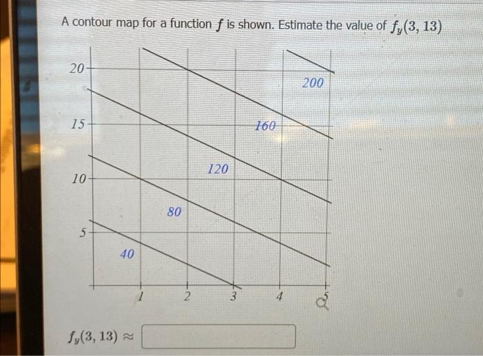 Solved A contour map for a function f is shown. Estimate the | Chegg.com