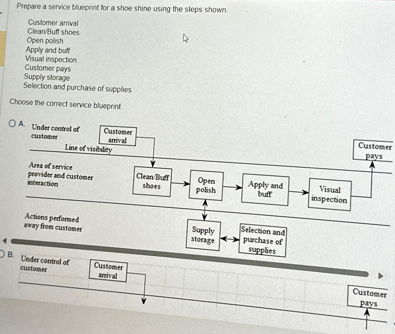 Solved Prepare a service blueprint for a shoe shine using | Chegg.com
