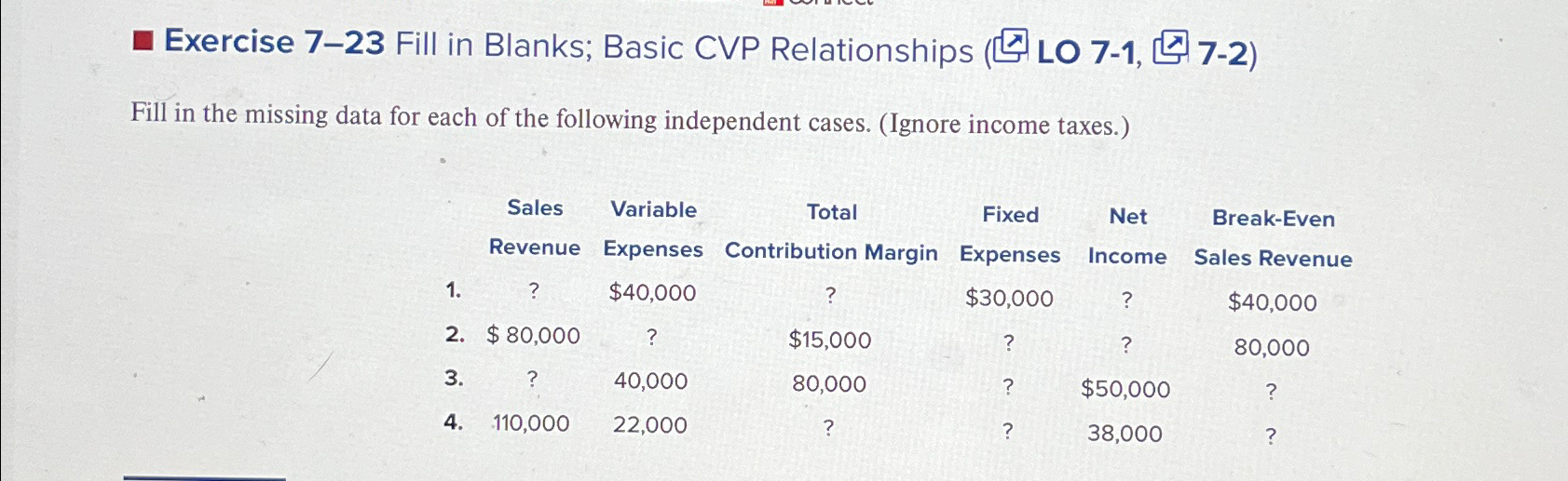 Solved Exercise 7-23 ﻿Fill in Blanks; Basic CVP | Chegg.com