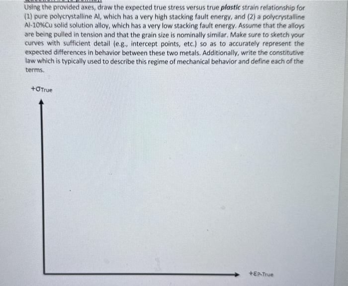 Solved Using the provided axes, draw the expected true | Chegg.com