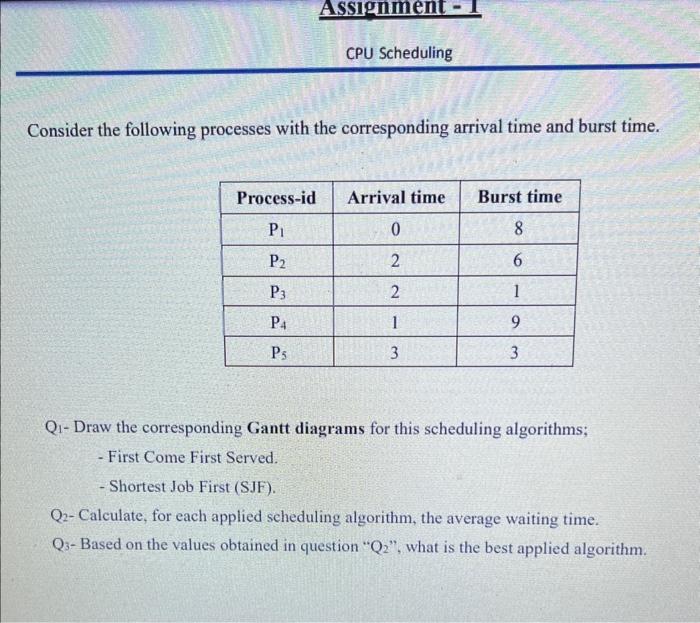 Consider the following processes with the | Chegg.com