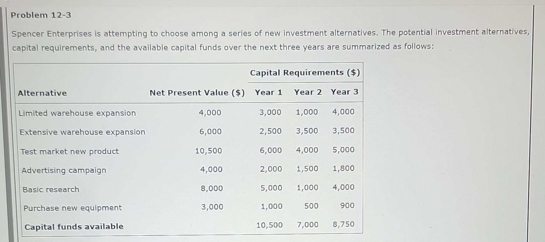 Solved Spencer Enterprises is attempting to choose among a | Chegg.com