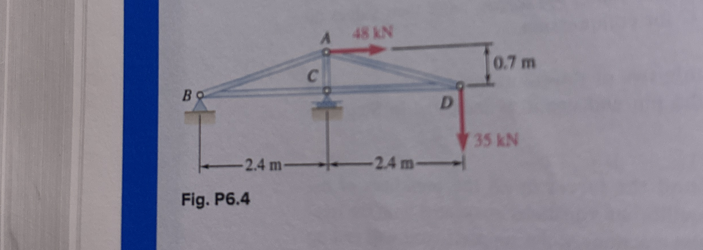 Solved Fig. P6.4 ﻿ Using the method of joints, determine the | Chegg.com