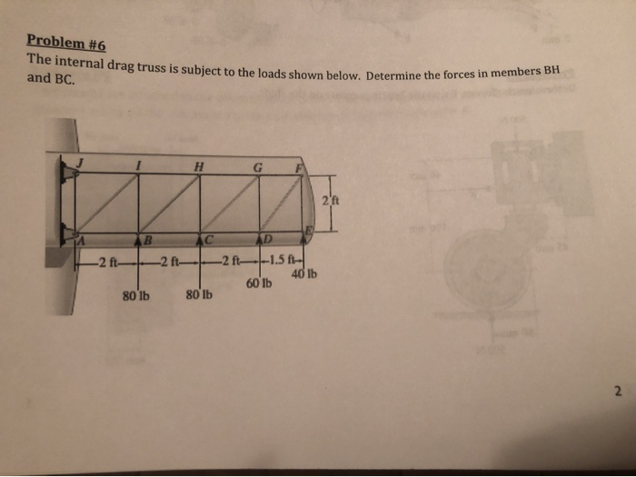 Solved Problem #6 The internal drag truss is subiect to the | Chegg.com