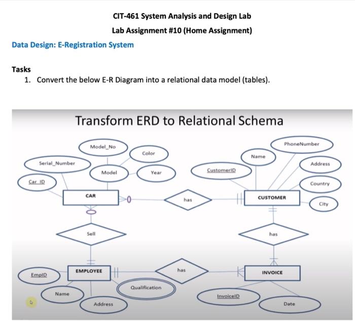 Solved Do it in lucidchart.com and use colors for the tables | Chegg.com