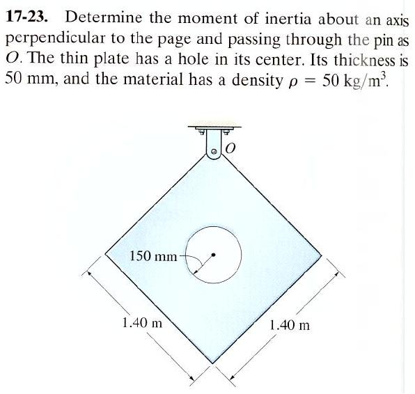 Solved Determine the moment of inertia about an axis | Chegg.com