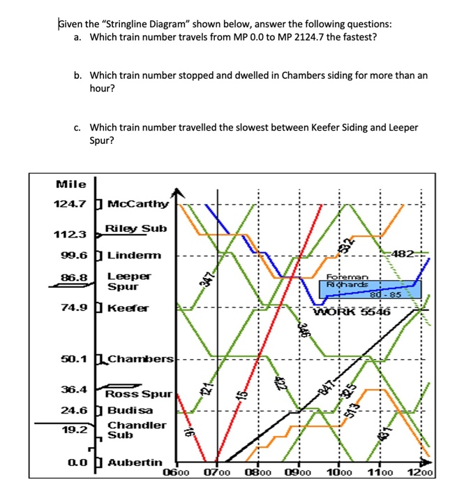 Solved Given the "Stringline Diagram" shown below, answer | Chegg.com