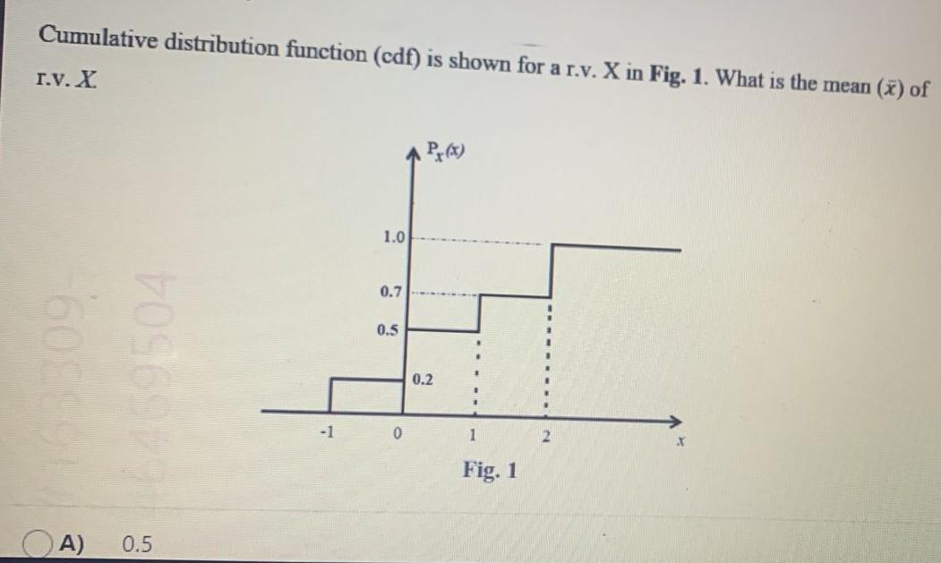 Solved Cumulative distribution function (cdf) is shown for a | Chegg.com
