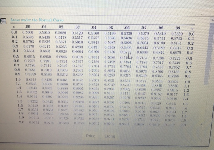 Solved Assume that the normally distributed variable X | Chegg.com