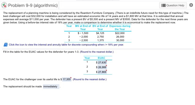 Solved Problem 9-9 (algorithmic) Question Help The | Chegg.com