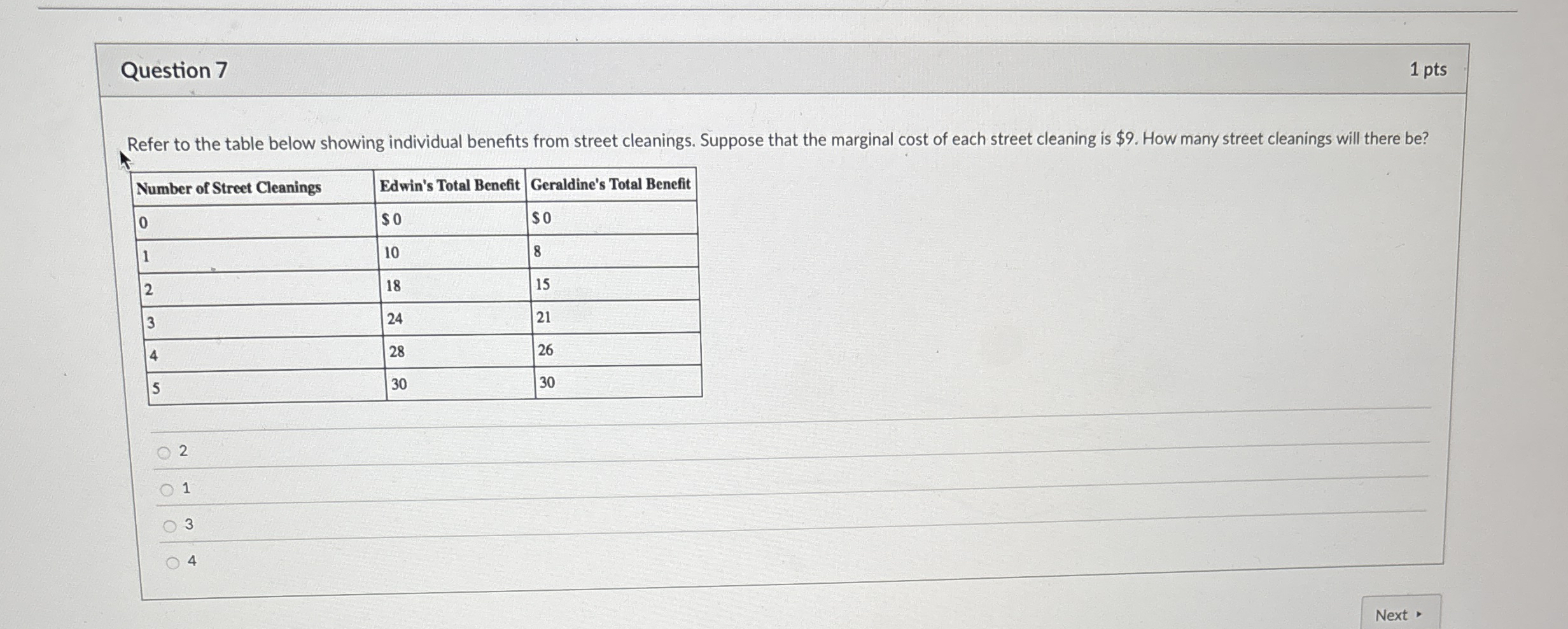 Solved Question 71 ﻿ptsRefer to the table below showing | Chegg.com