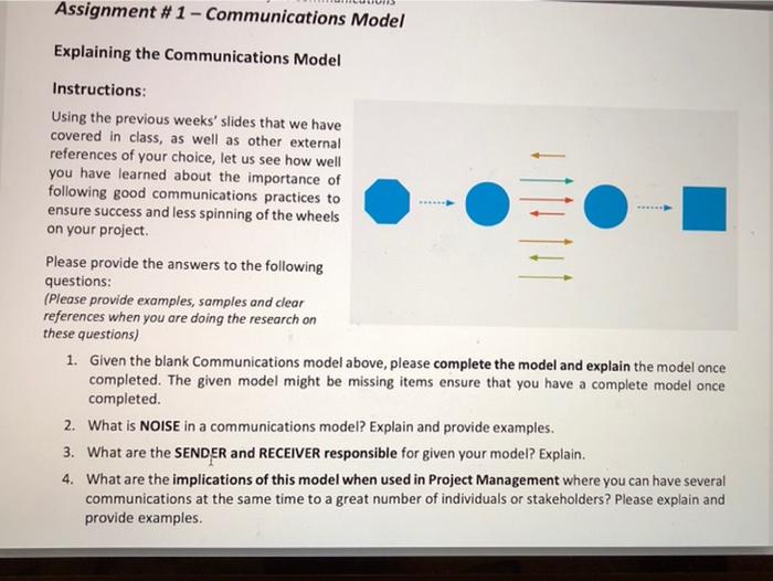 Solved Assignment #1 - Communications Model Explaining the | Chegg.com