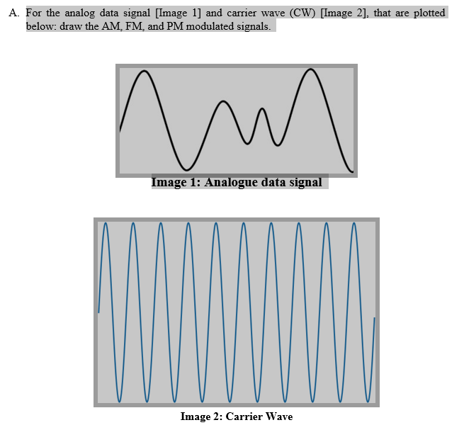 A. ﻿For the analog data signal [Image 1] ﻿and carrier | Chegg.com