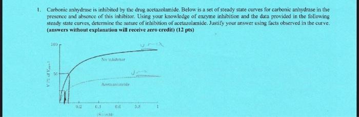 Solved 1. Carbonic anhydrase is inhibited by the drug | Chegg.com