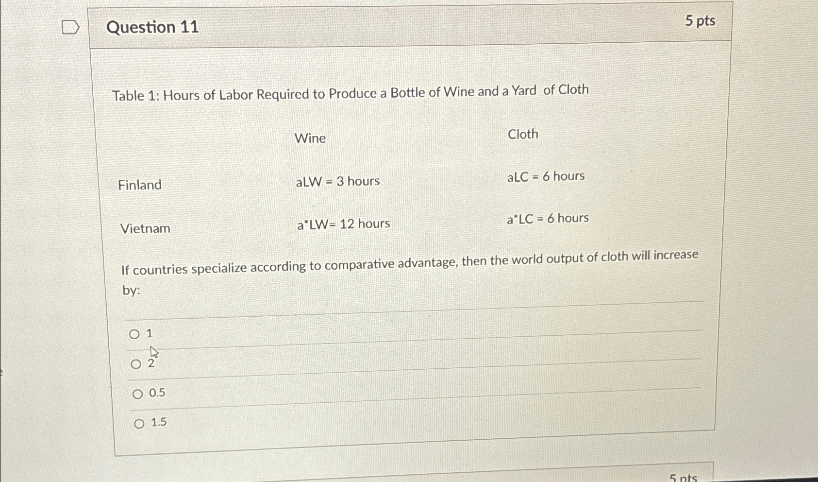 Solved Question 115 ﻿ptsTable 1: Hours of Labor Required to | Chegg.com