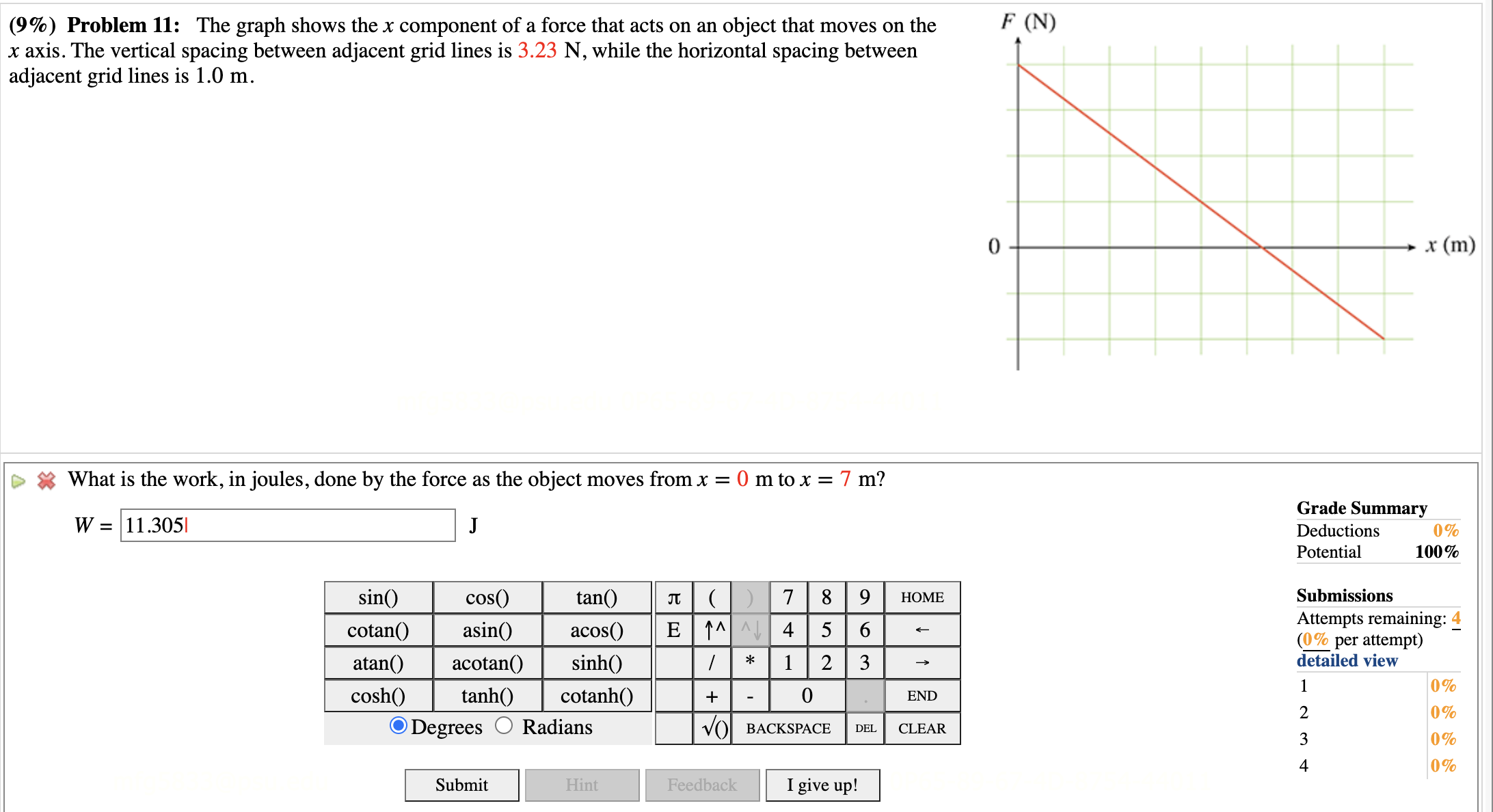 Solved The graph shows the x component of a force that acts | Chegg.com