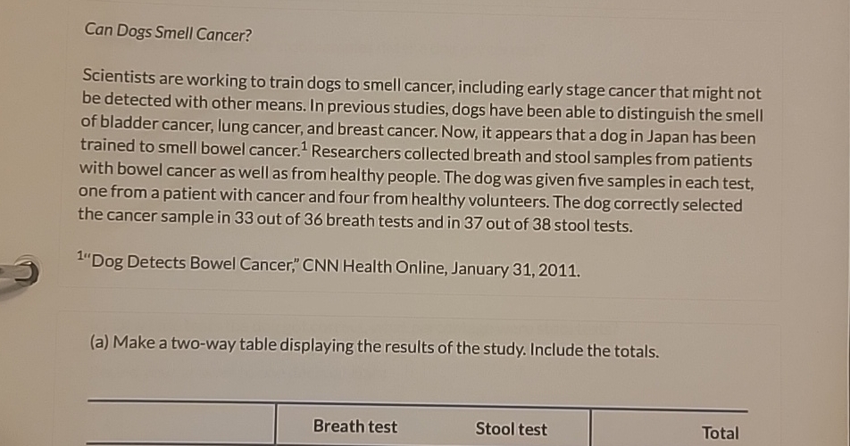 Solved Can Dogs Smell Cancer?Scientists are working to train | Chegg.com