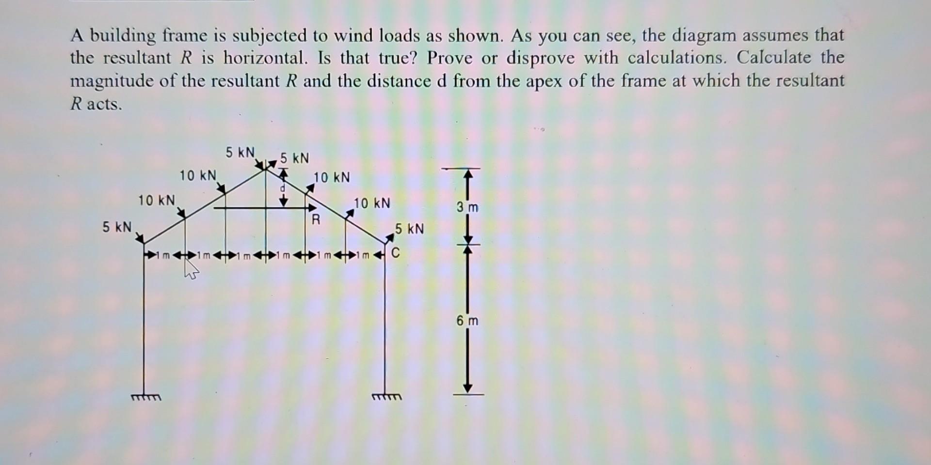 Solved A building frame is subjected to wind loads as shown. | Chegg.com