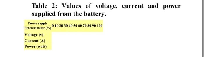 Table 2: Values of voltage, current and power | Chegg.com
