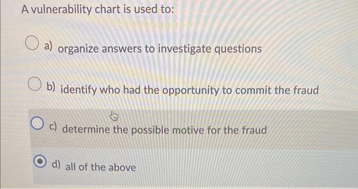 Solved A vulnerability chart is used to: a) organize answers | Chegg.com