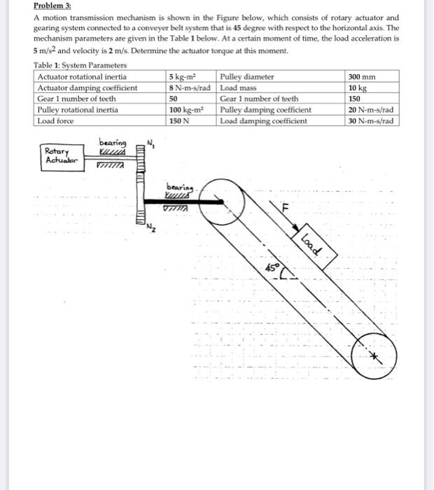 Solved Problem 3: A motion transmission mechanism is shown | Chegg.com