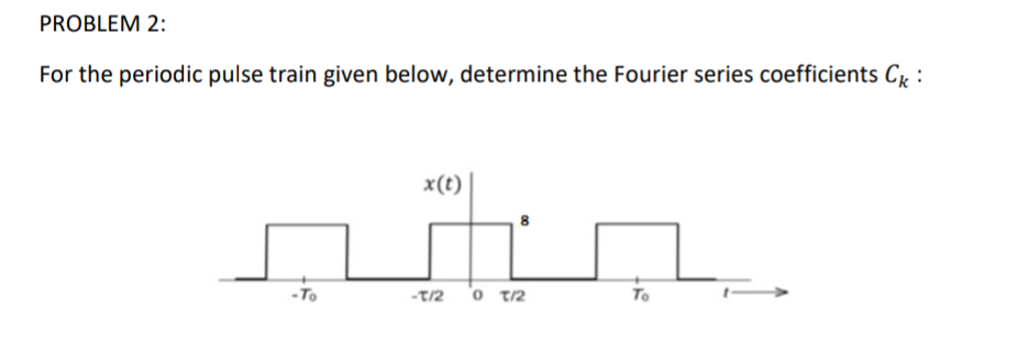 Solved PROBLEM 2:For the periodic pulse train given below, | Chegg.com