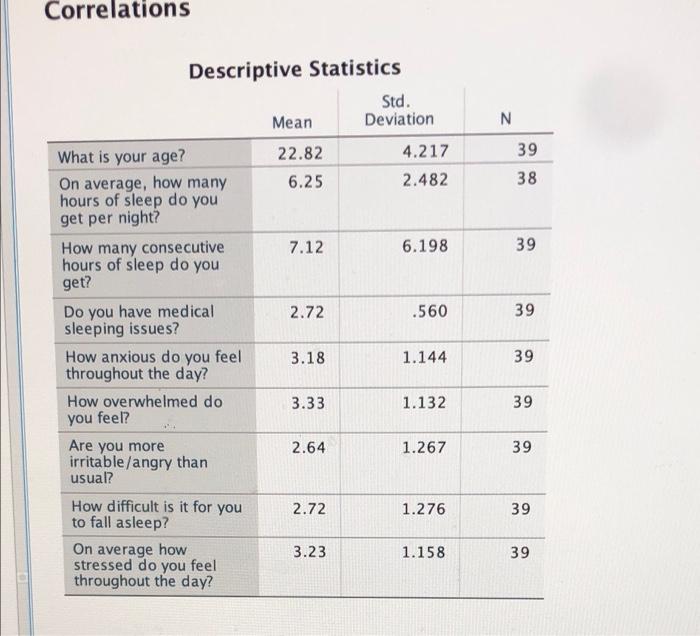 Solved When you do a table for descriptive statistics, do I | Chegg.com