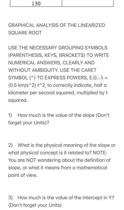 GRAPHICAL ANALYSIS OF THE LINEARIZED SQUARE ROOT USE | Chegg.com