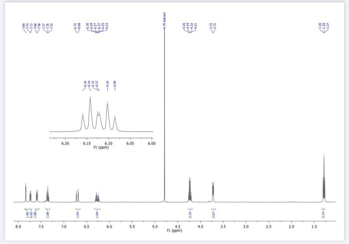 Solved Figure 4. Aryl lodidesQuestions to Address in Your | Chegg.com