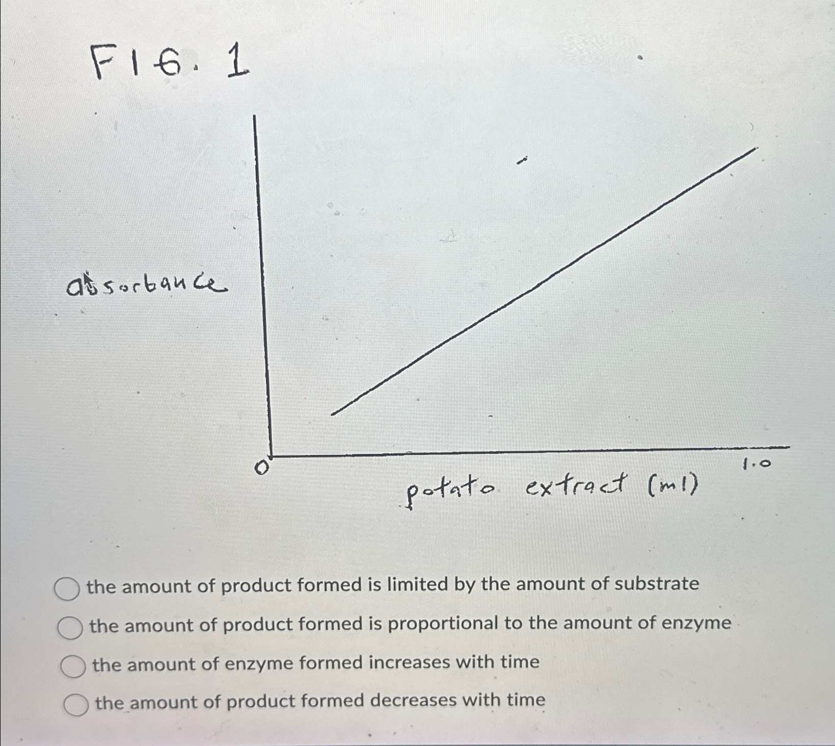 Solved In the attached graphs, the potato extract refers to | Chegg.com