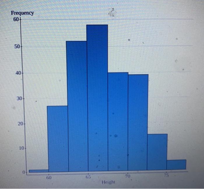 Solved for each of these graphs, write 1-2 sentences | Chegg.com