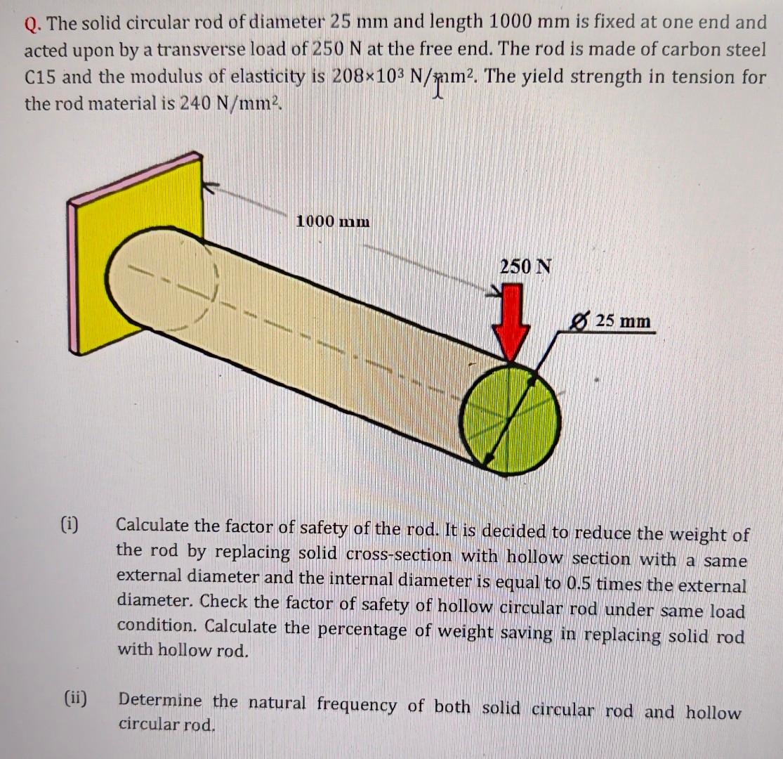 Solved Q. The solid circular rod of diameter 25 mm and | Chegg.com