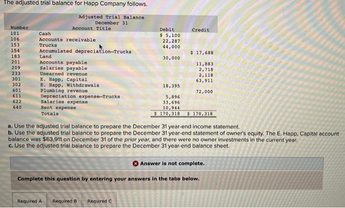 Solved The adjusted trial balance for Happ Company follows. | Chegg.com