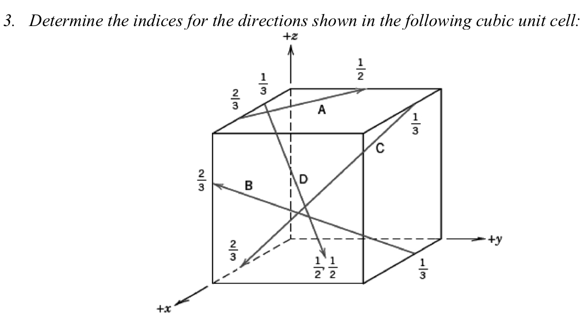 Solved Determine the indices for the directions shown in the | Chegg.com