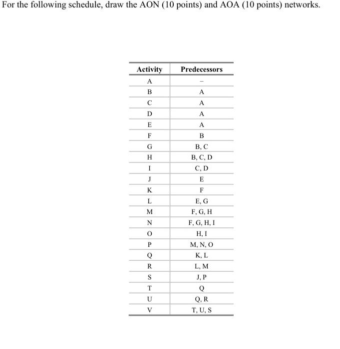 Solved For the following schedule, draw the AON (10 points) | Chegg.com