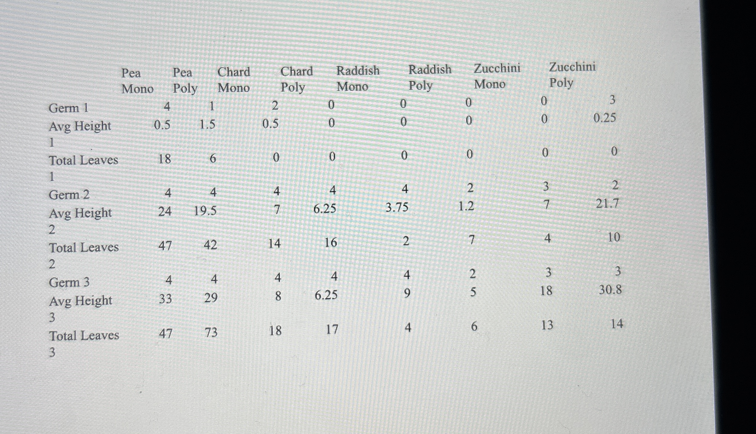 Use Excel to graph your results. 3 ﻿graphs. One for | Chegg.com